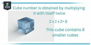 Cube Number | Definition & Meaning