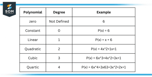 Quadratic | Definition & Meaning