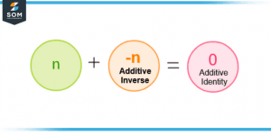 Additive Inverse | Definition & Meaning