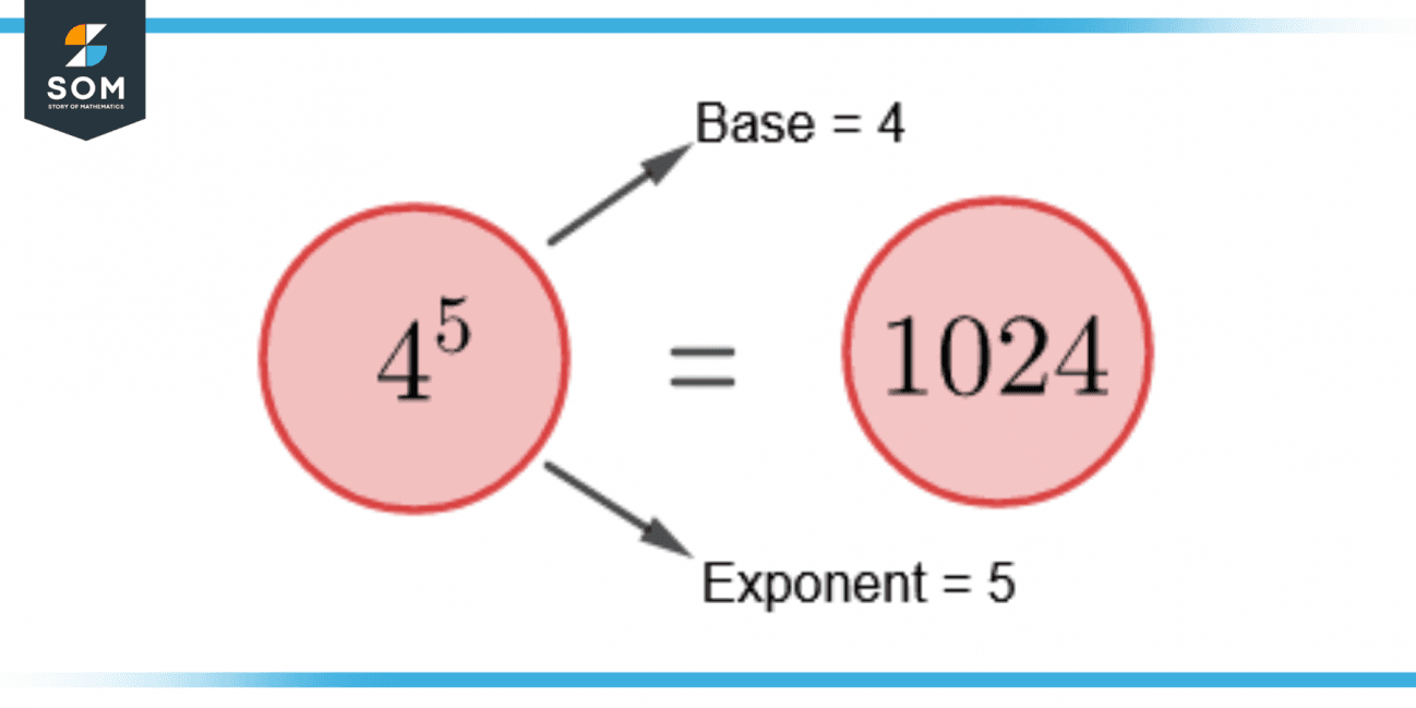 Base Numbers | Definition & Meaning