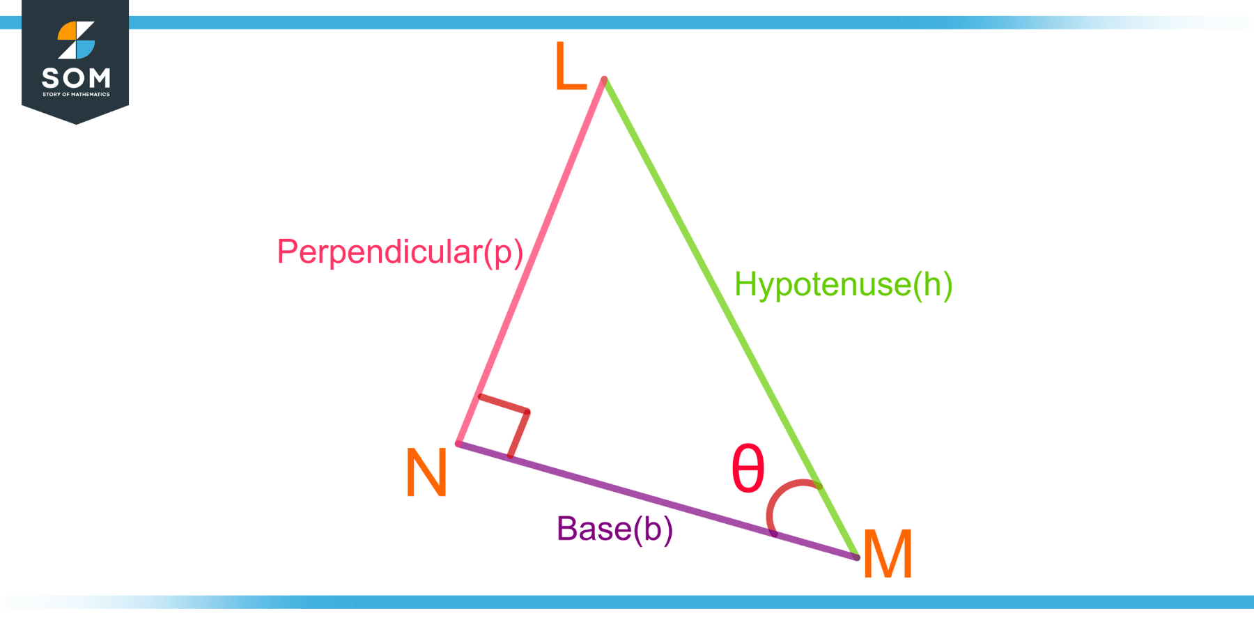 Opposite Side | Definition & Meaning