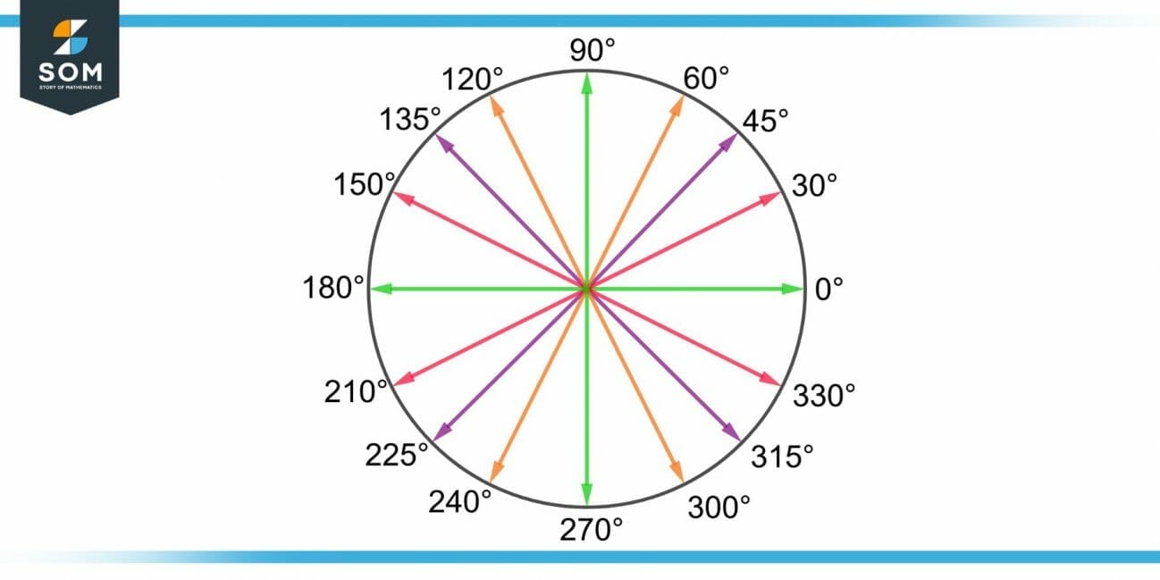 Benchmark Angles | Definition & Meaning