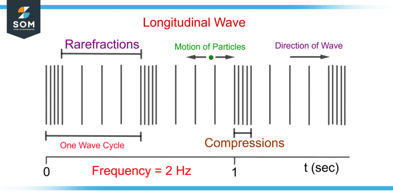 Frequency | Definition & Meaning