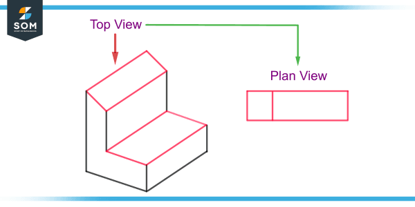 Plan | Definition & Meaning