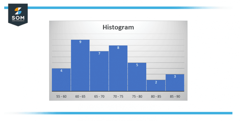 Histogram | Definition & Meaning