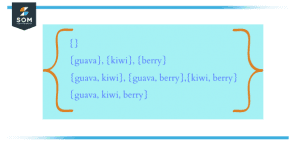 Power Set | Definition & Meaning