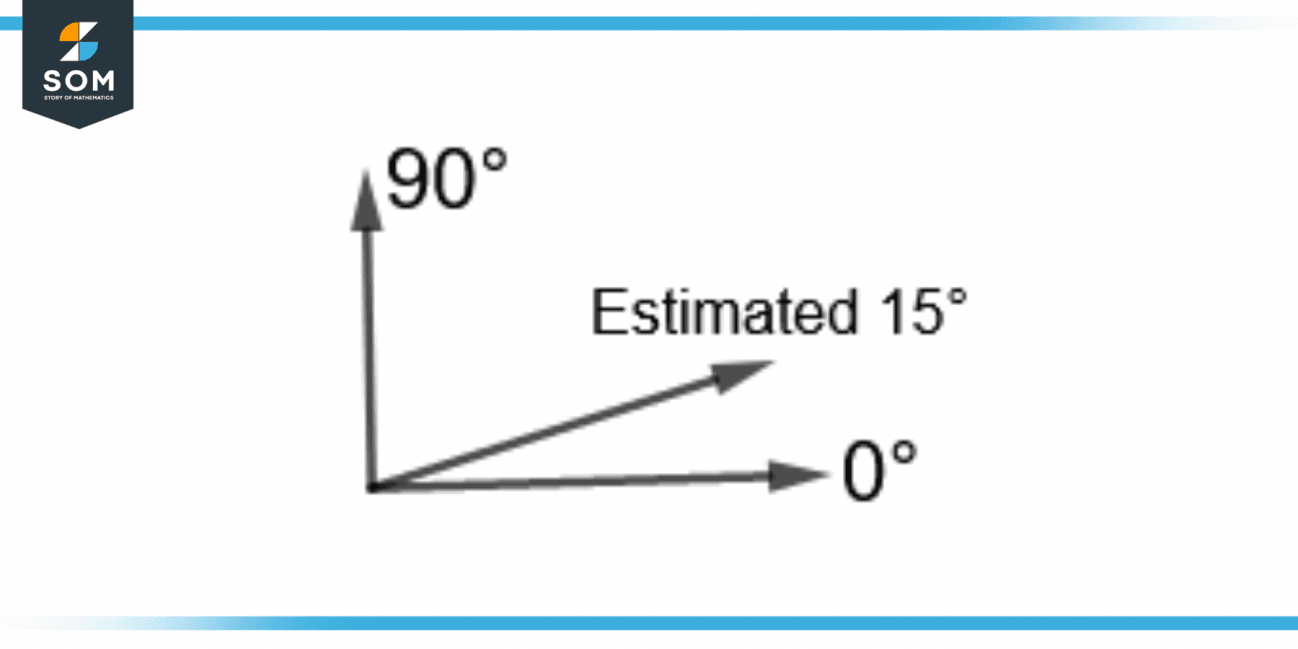 Benchmark Angles | Definition & Meaning