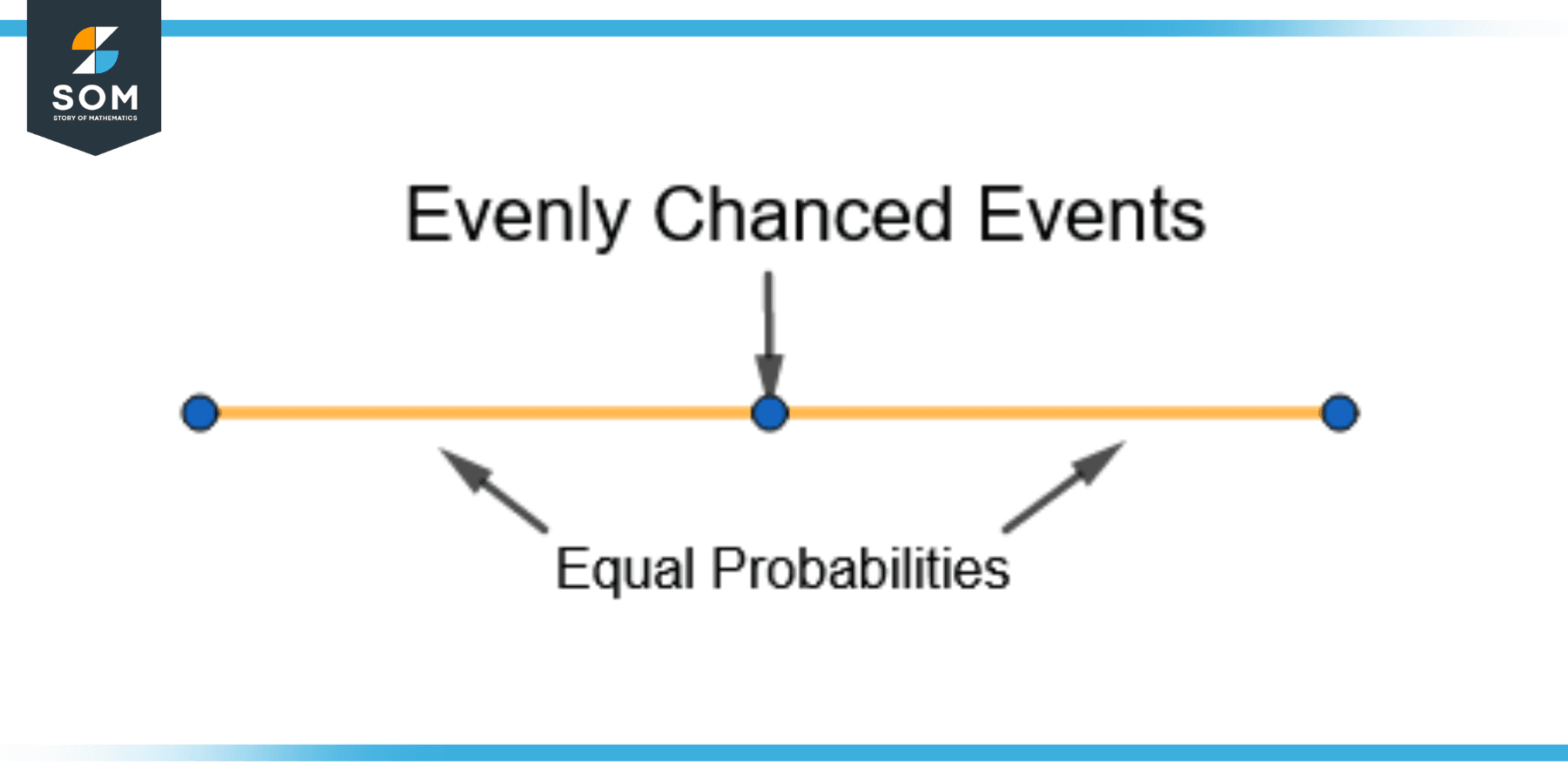 Certain | Definition & Meaning