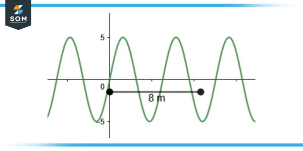Amplitude | Definition & Meaning