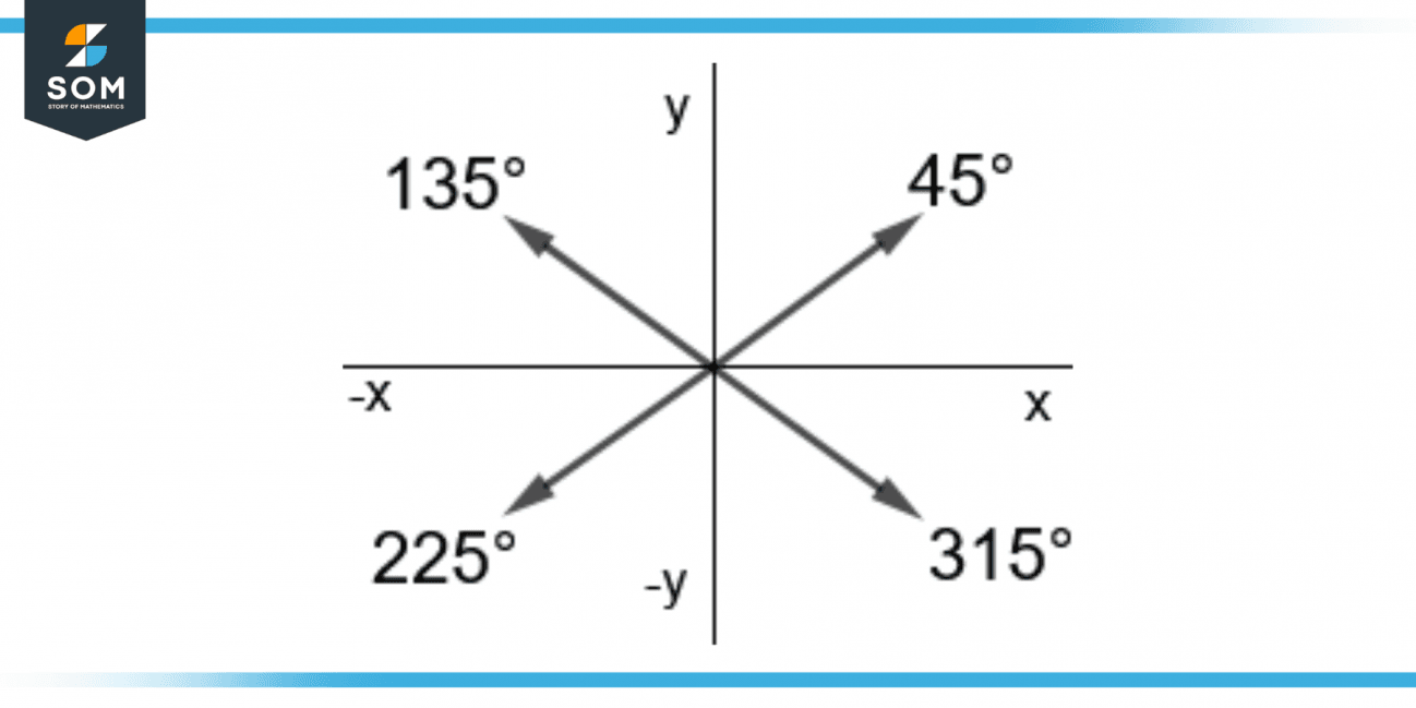 Benchmark Angles | Definition & Meaning