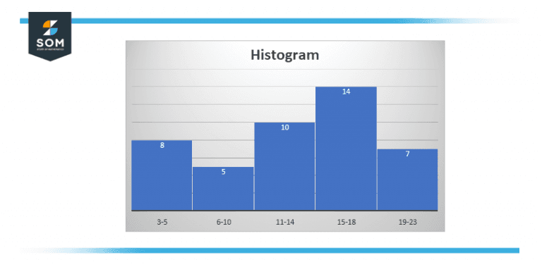 Histogram | Definition & Meaning