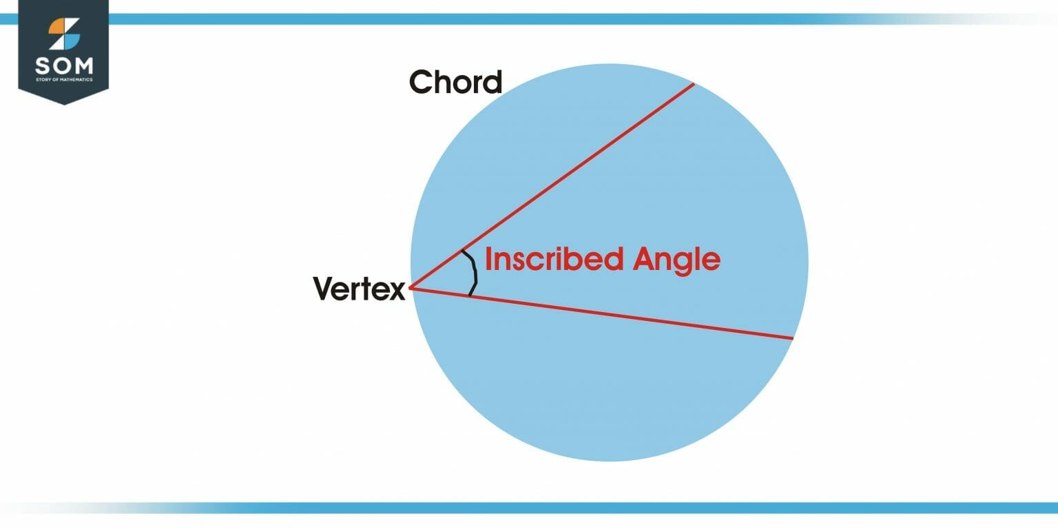 Inscribed Angle | Definition & Meaning