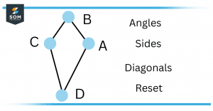 Kite | Definition & Meaning