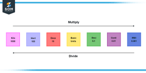 Hect | Definition & Meaning