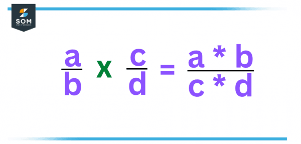 Multiply | Definition & Meaning