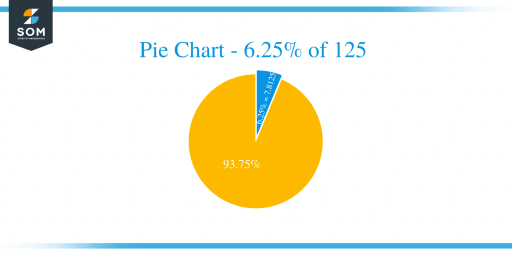 what-is-6-25-percent-of-125-solution-with-free-steps