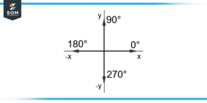 Benchmark Angles | Definition & Meaning