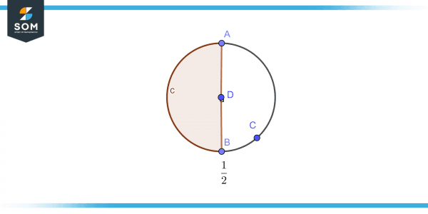 Simplest Form (Fractions) | Definition & Meaning