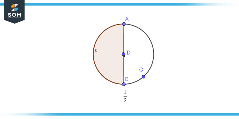 Simplest Form (Fractions) | Definition & Meaning