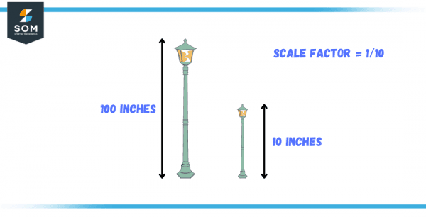 Scale | Definition & Meaning