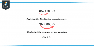 Simplest Form Algebra | Definition & Meaning