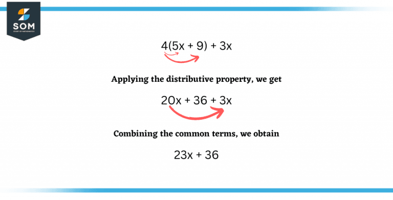 Simplest Form Algebra | Definition & Meaning