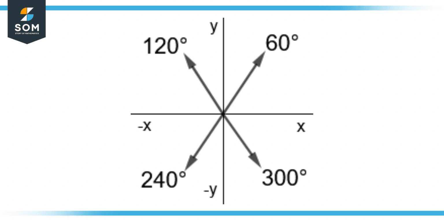 Benchmark Angles | Definition & Meaning