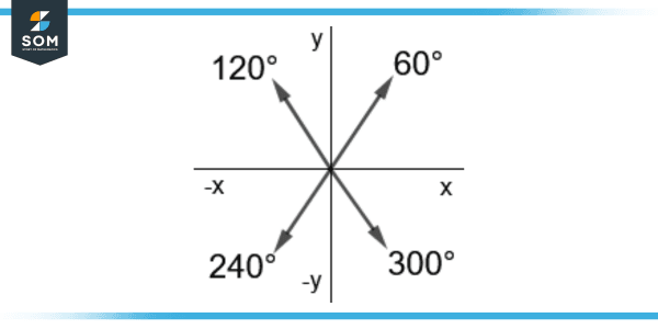 Benchmark Angles | Definition & Meaning