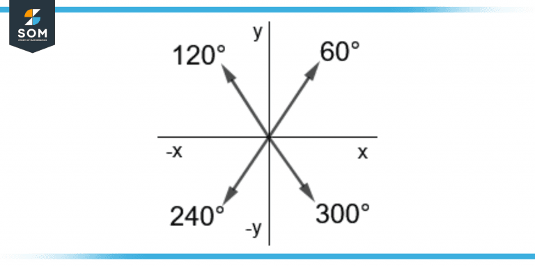Benchmark Angles | Definition & Meaning