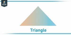 Dimension | Definition & Meaning