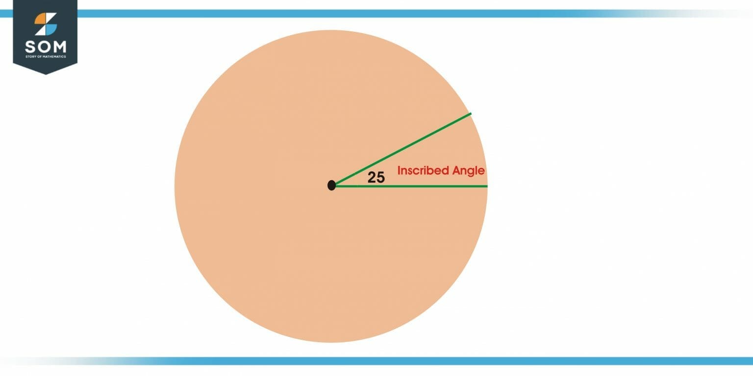 Inscribed Angle | Definition & Meaning