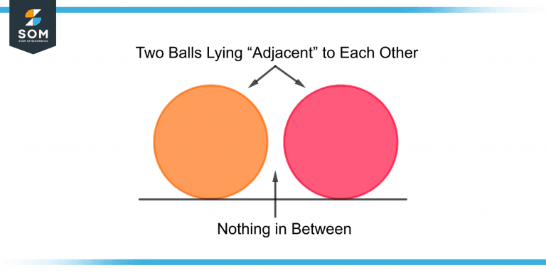 Adjacent | Definition & Meaning