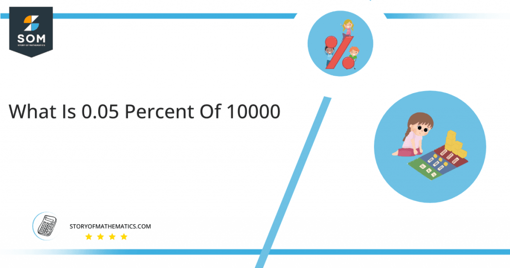 What Is 0 05 Percent Of 10000 Solution With Free Steps what-is-0-05-percent-of-10000-solution-with-free-steps
