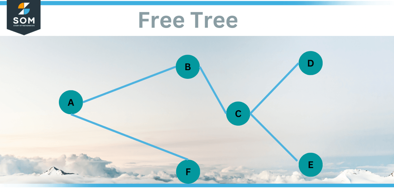 Tree | Definition & Meaning