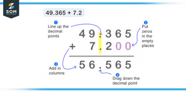 Decimal Fraction | Definition & Meaning