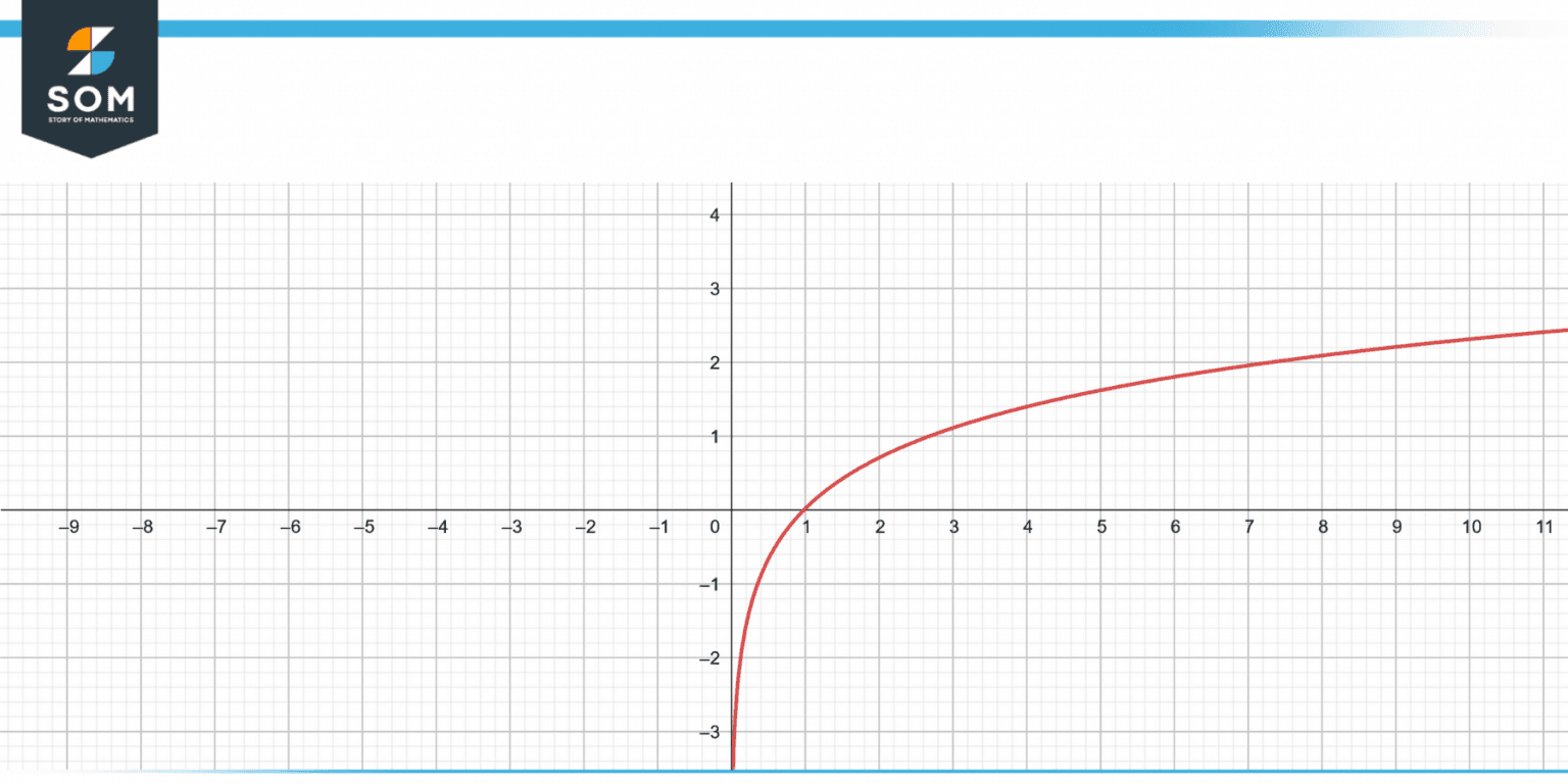 Algebra | Definition & Meaning