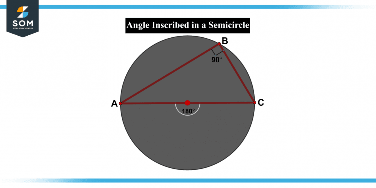 Semicircle | Definition & Meaning
