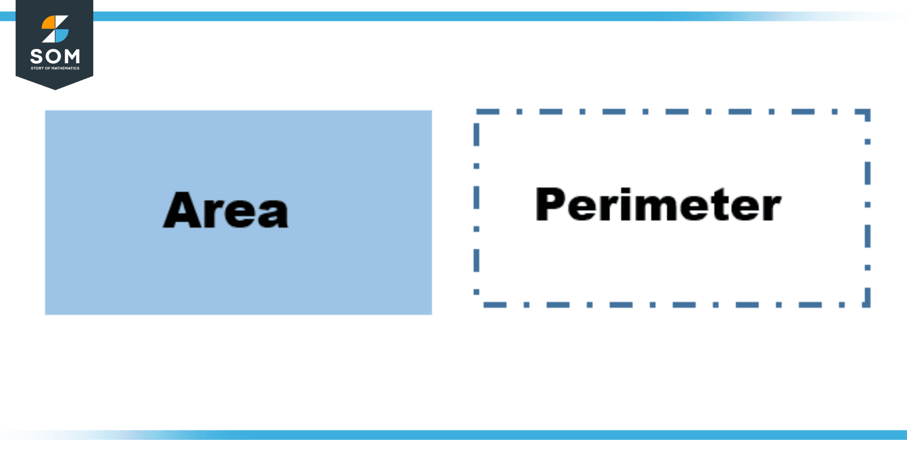 Perimeter Definition Meaning perimeter-definition-meaning