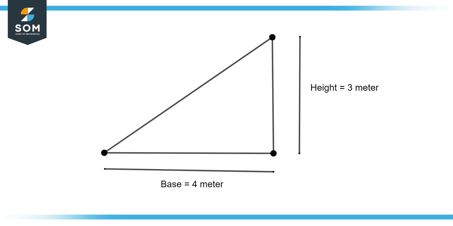Square Measure | Definition & Meaning
