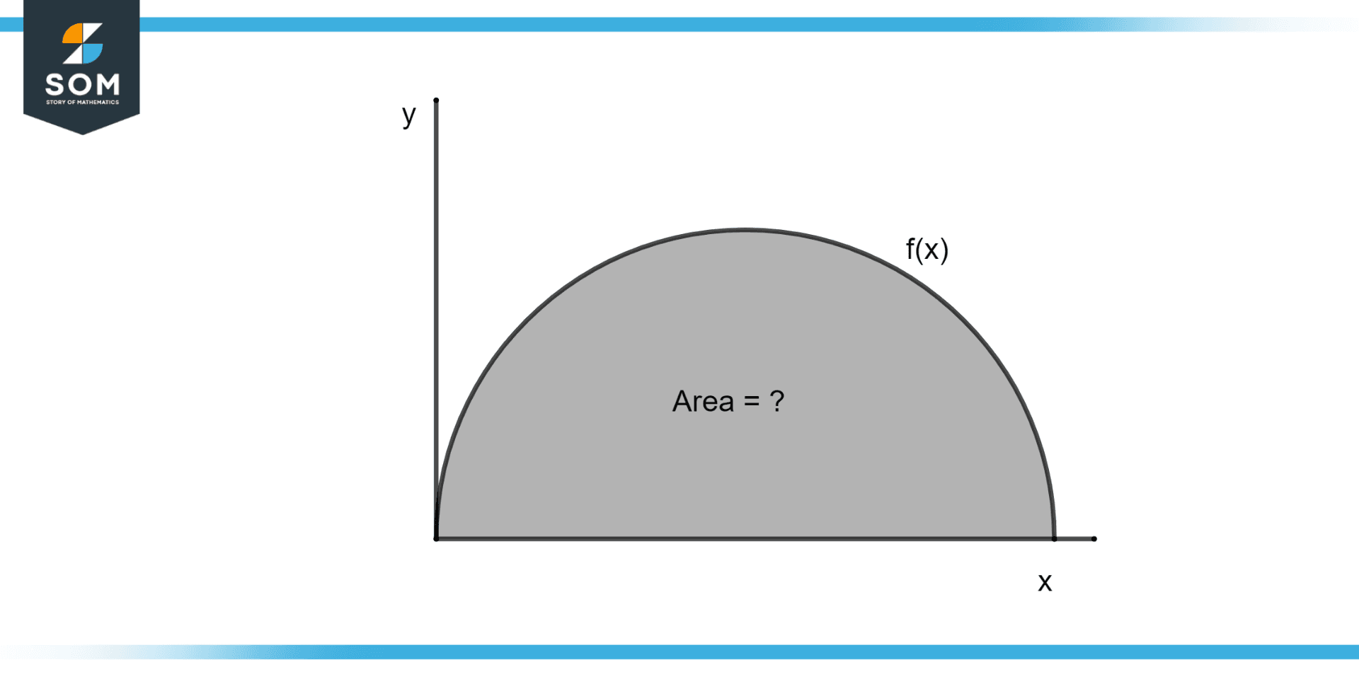 Primitive Function | Definition & Meaning