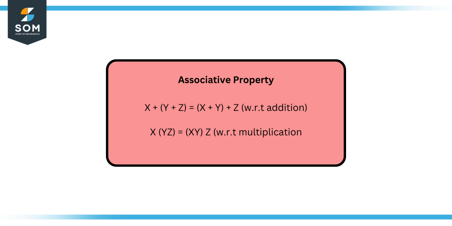 Rational Numbers | Definition & Meaning