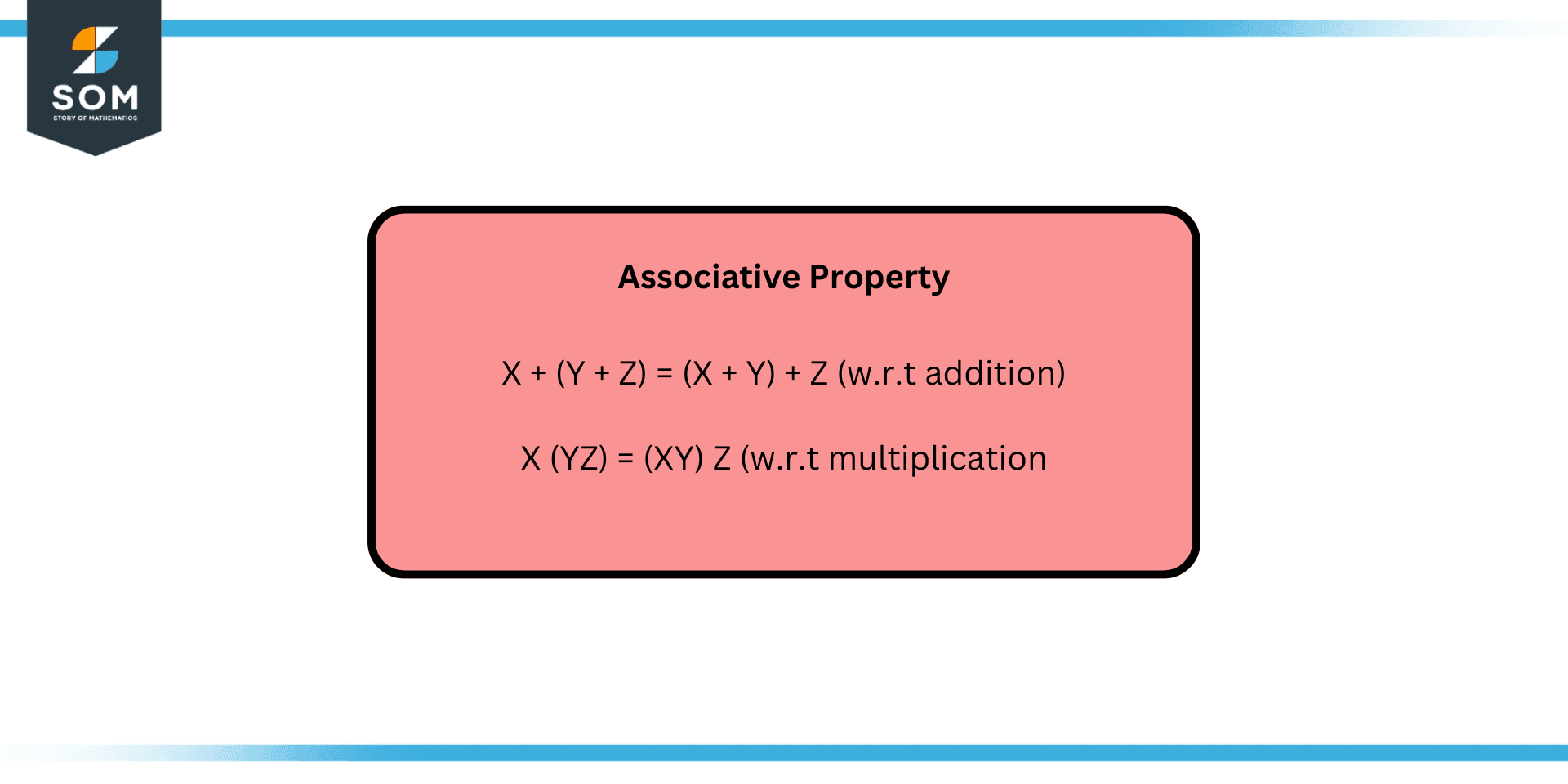 Rational Numbers | Definition & Meaning