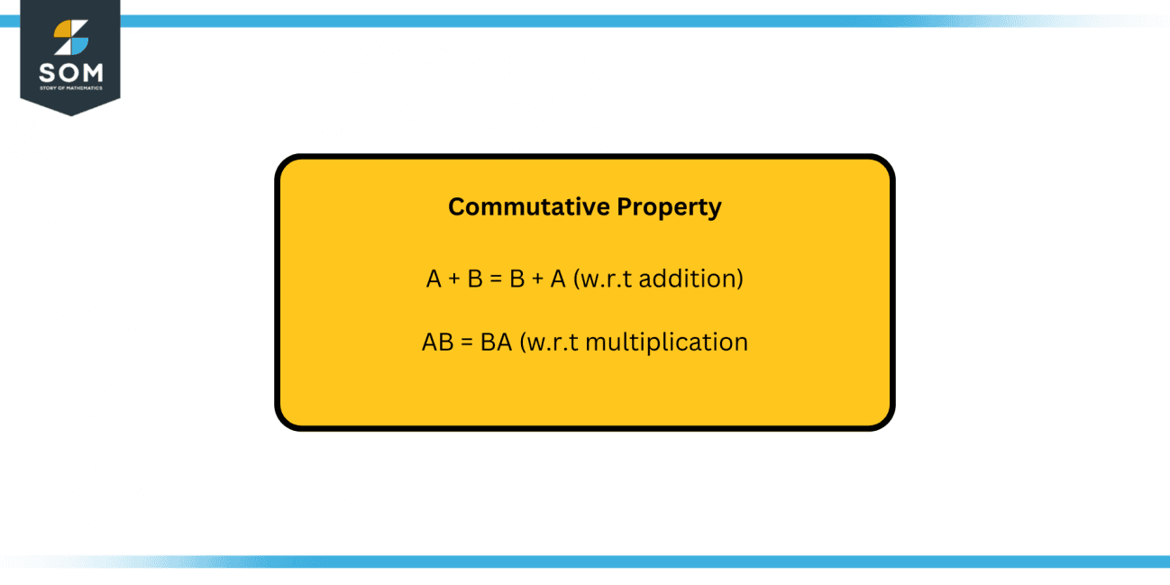 Rational Numbers | Definition & Meaning