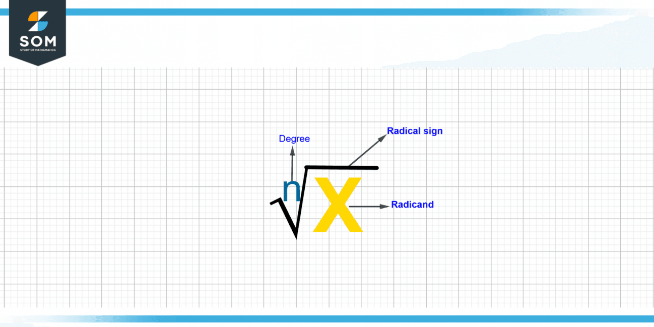 Radical | Definition & Meaning