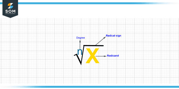 Radical | Definition & Meaning