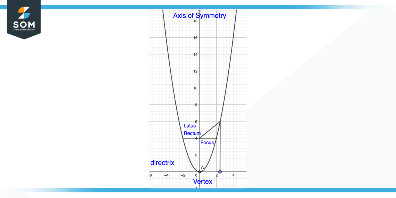Parabola | Definition & Meaning