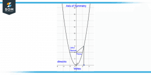 Parabola | Definition & Meaning