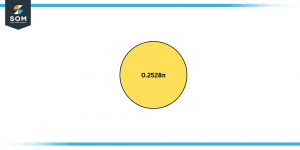 Minute Angle | Definition & Meaning
