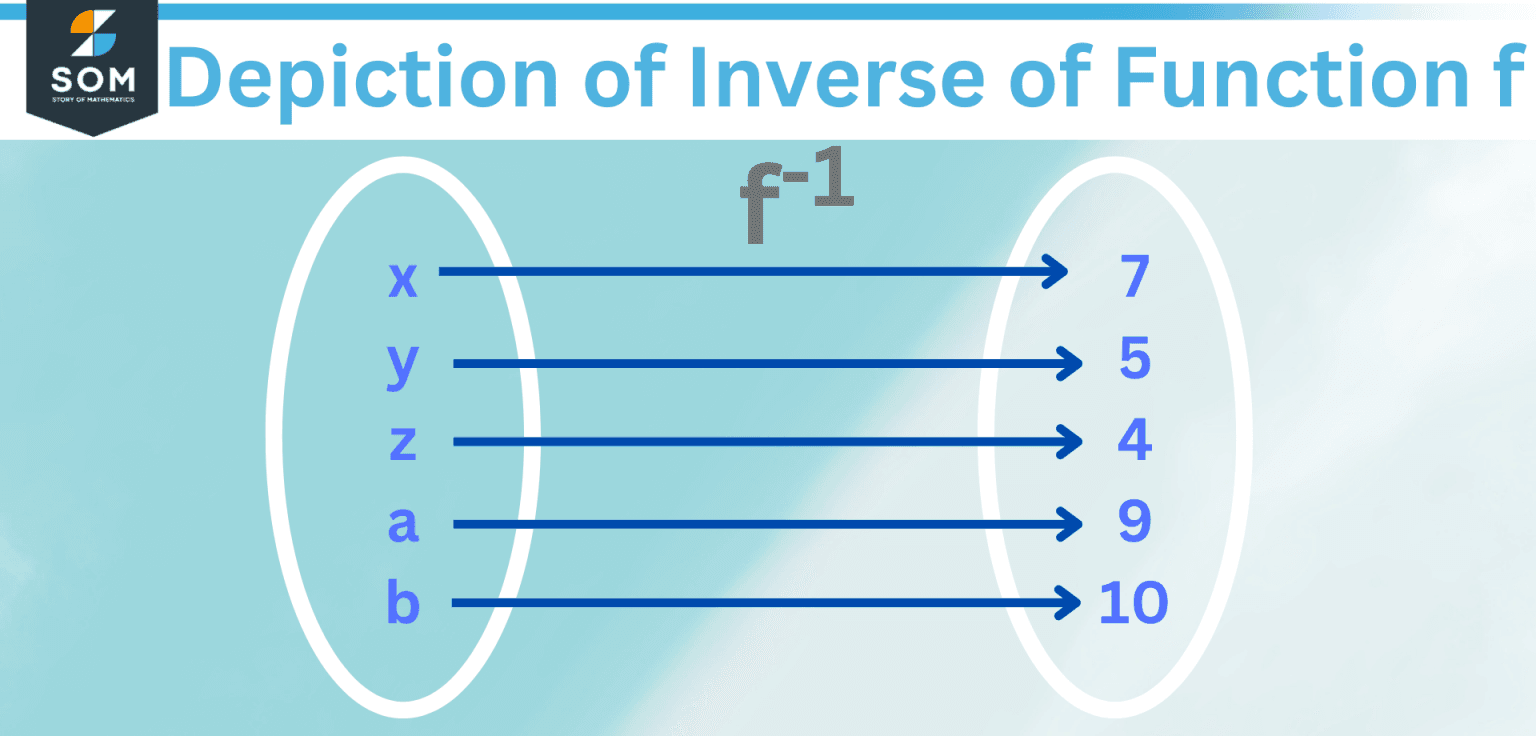 Inverse | Definition & Meaning