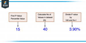 Percentile Rank | Definition & Meaning